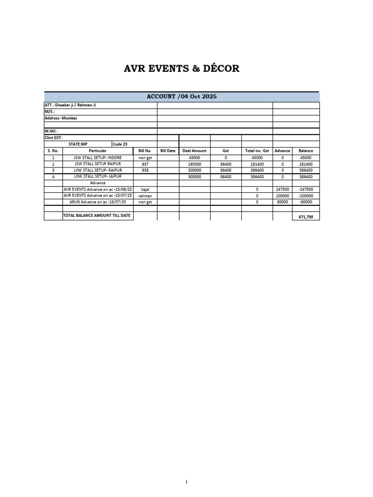 Kajal Production | PDF