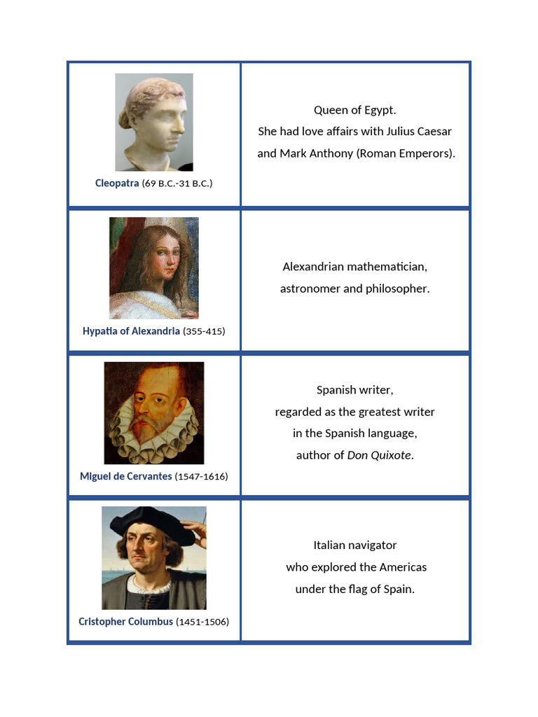 Influential Historical Figures Overview | PDF | Spain | Diana