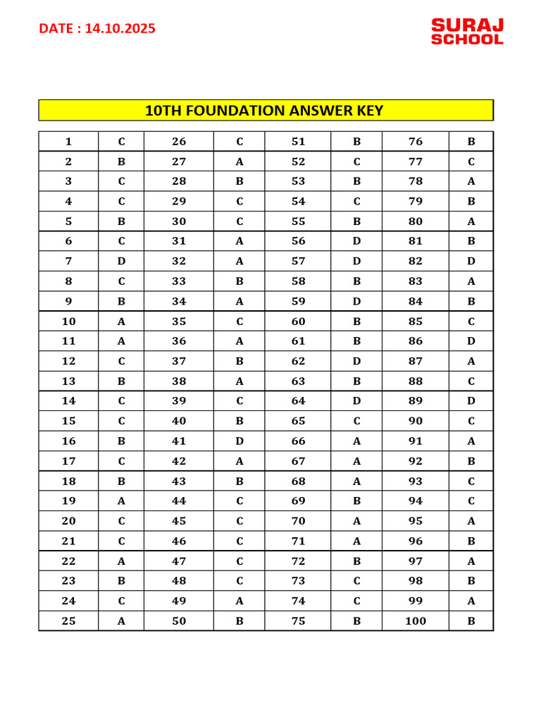 10th ANSWER KEY - 14.10.2025 | PDF