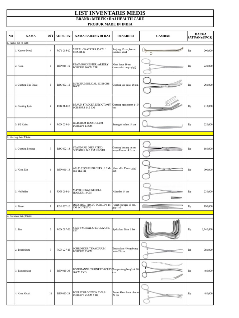 Raj Healthcare Medical Inventory List | PDF | Cutting Tools