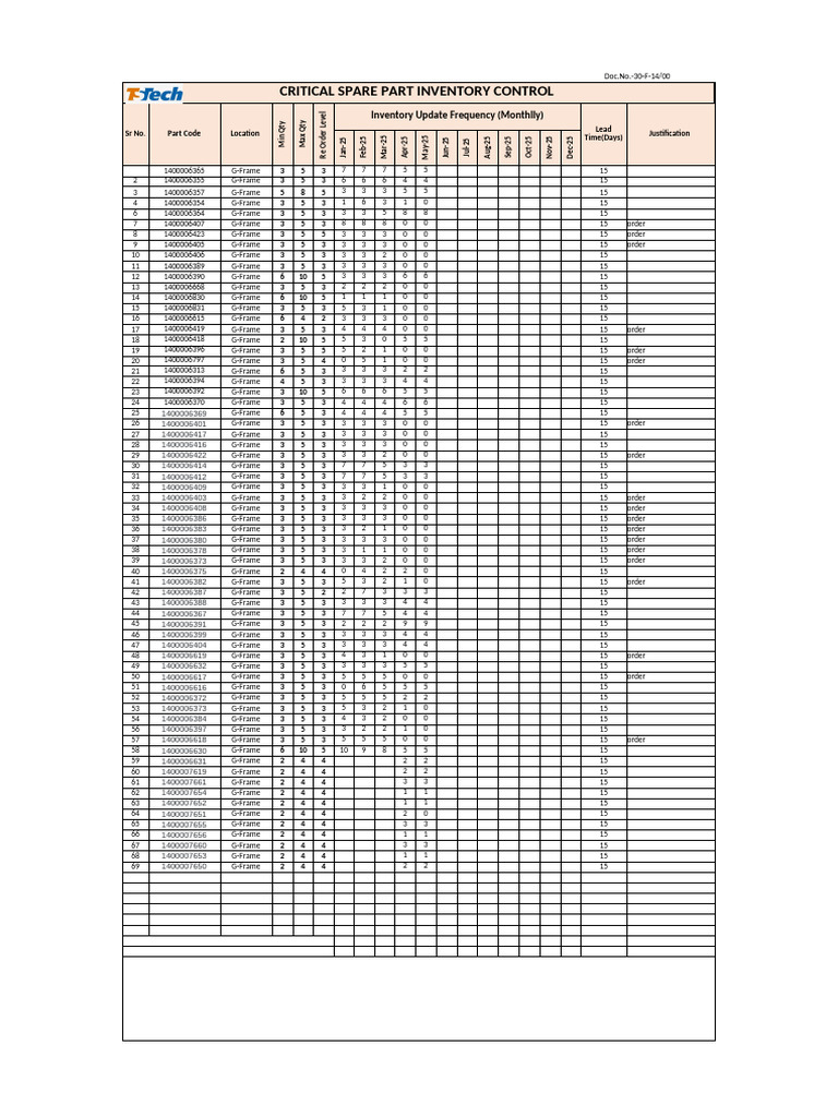 Jig Maint Spare Part List | PDF | Inventory | Logistics
