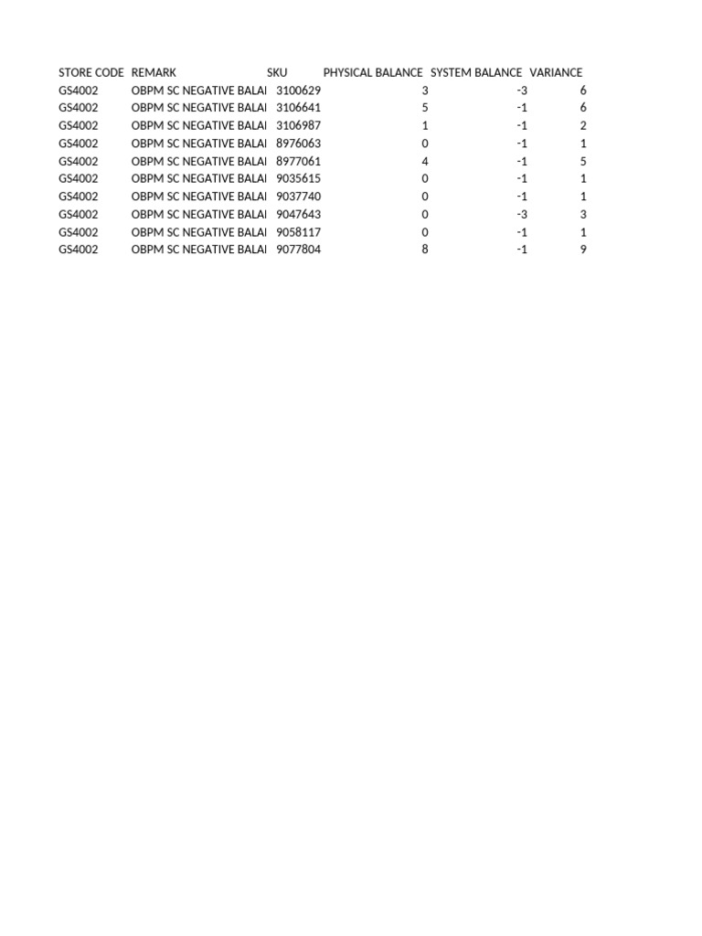 Obpm Gs4002 Negative Balance SC 20072025 | PDF