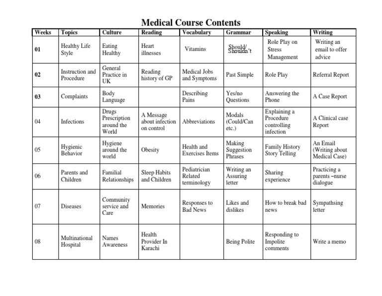 Course Contents For EMP | PDF