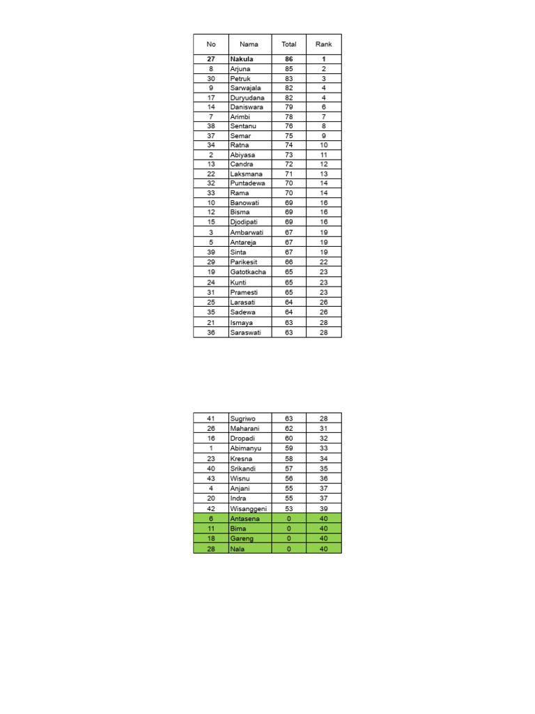 Top 40 Character Rankings List | PDF