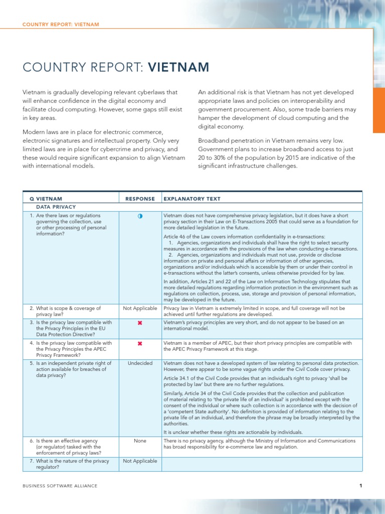 Vietnam's Economic Freedom Overview | PDF | Privacy | E Commerce