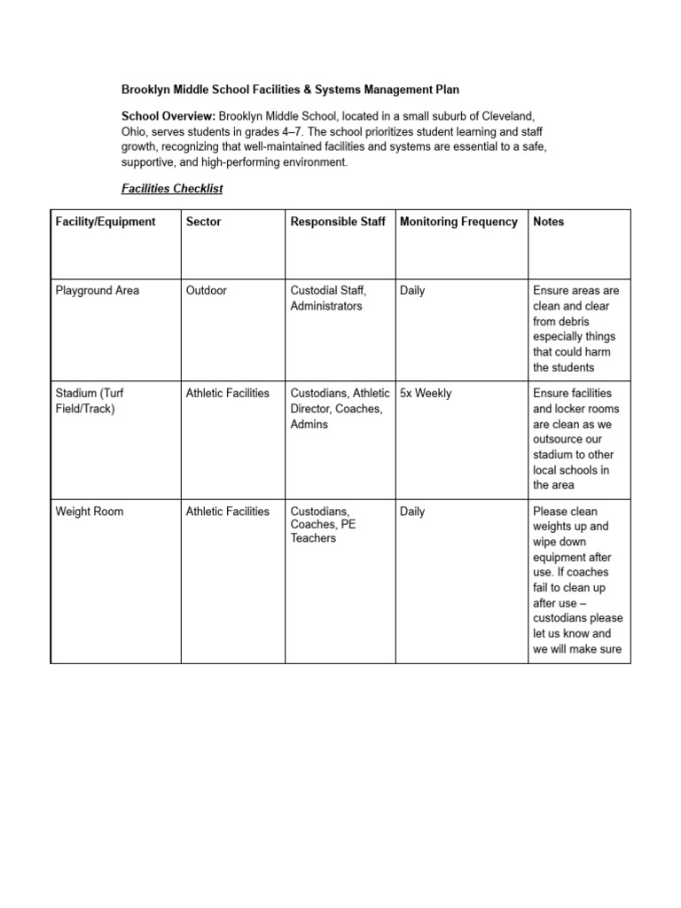 BMS Facilities & Systems Management Plan | PDF