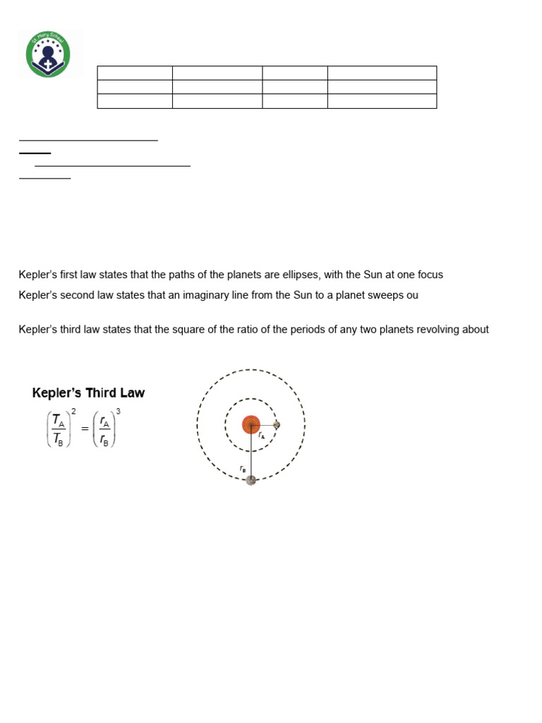 10th Grade Lesson Plan April 28 - May 02 Physics | PDF | Newton's Law ...