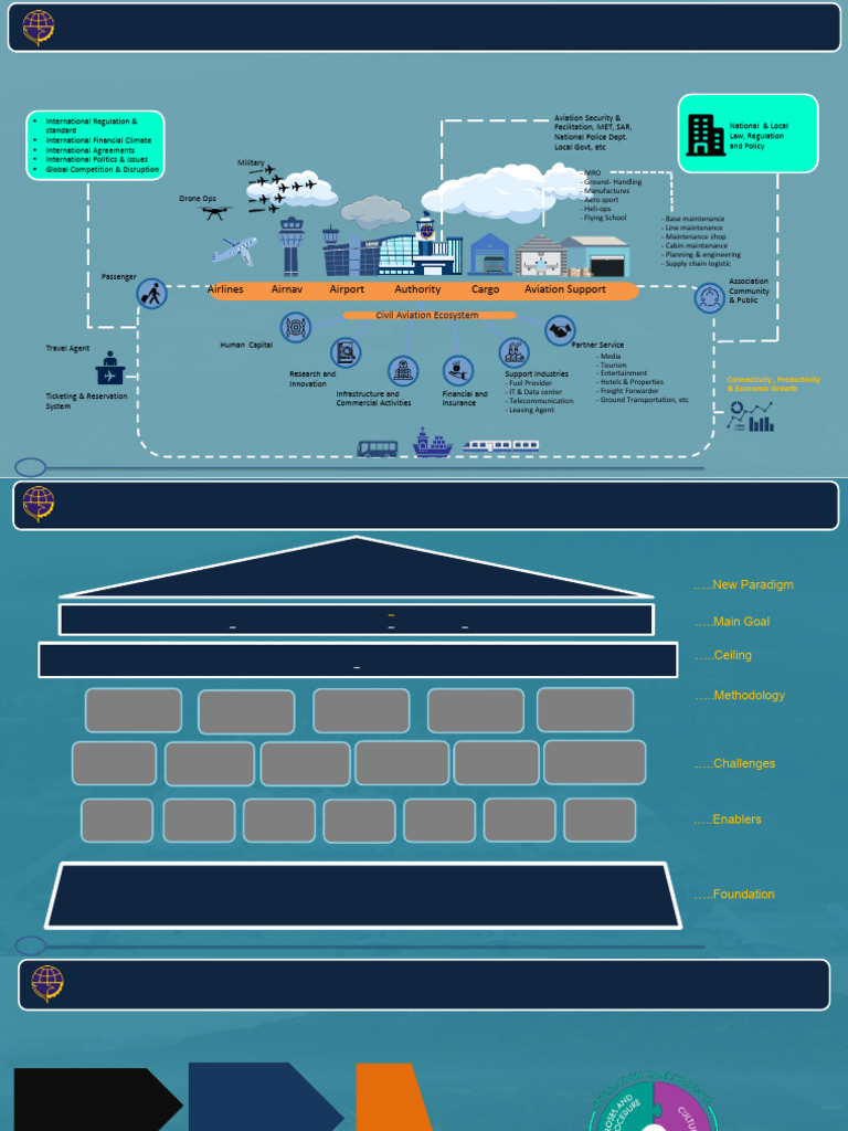 CA Governance Conceptual Draft | PDF | Governance | Aviation