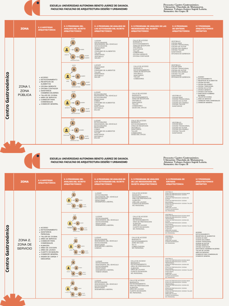 Tablas Del Programa Arquitectonico | PDF | Comedor | Cocina