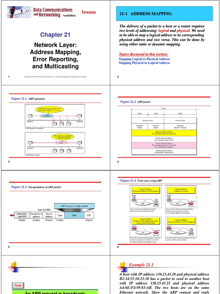 L10CN :network Layer:Address Mapping, Error Reporting, and Multicasting | PDF | Computer Data ...