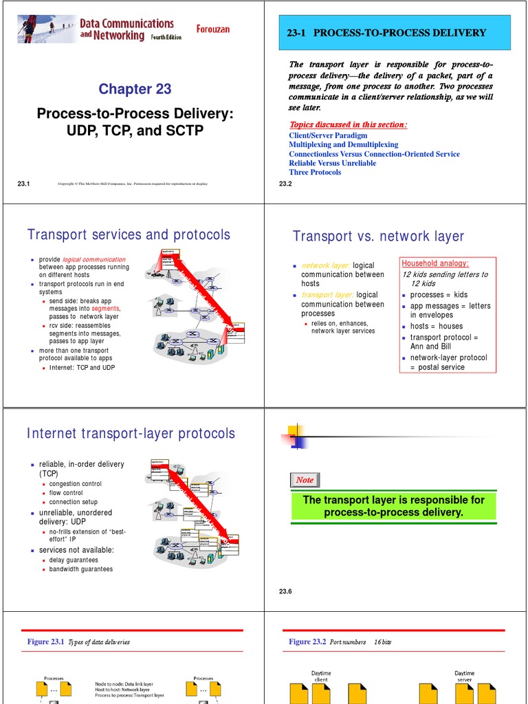 L12CN :Process-to-Process Delivery, UDP, TCP, and SCTP. | PDF ...
