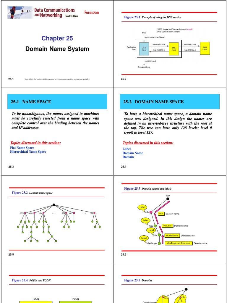L14CN: Domain Name System | PDF | Domain Name | Namespace