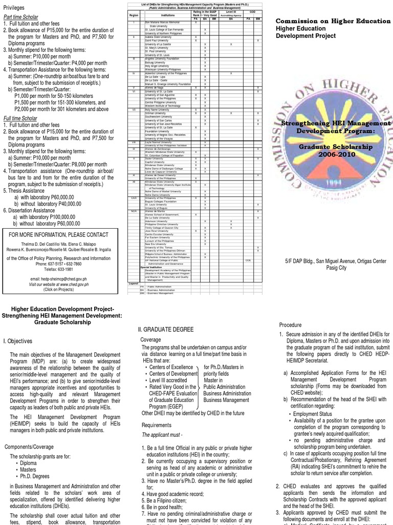 Ched Brochure - Graduate Management Program - A | PDF | Doctor Of ...