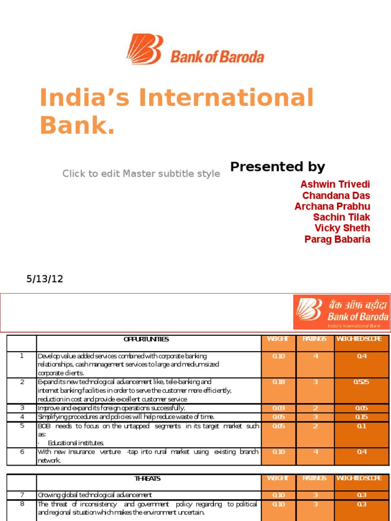 BOB Presentation EFE IFE | PDF