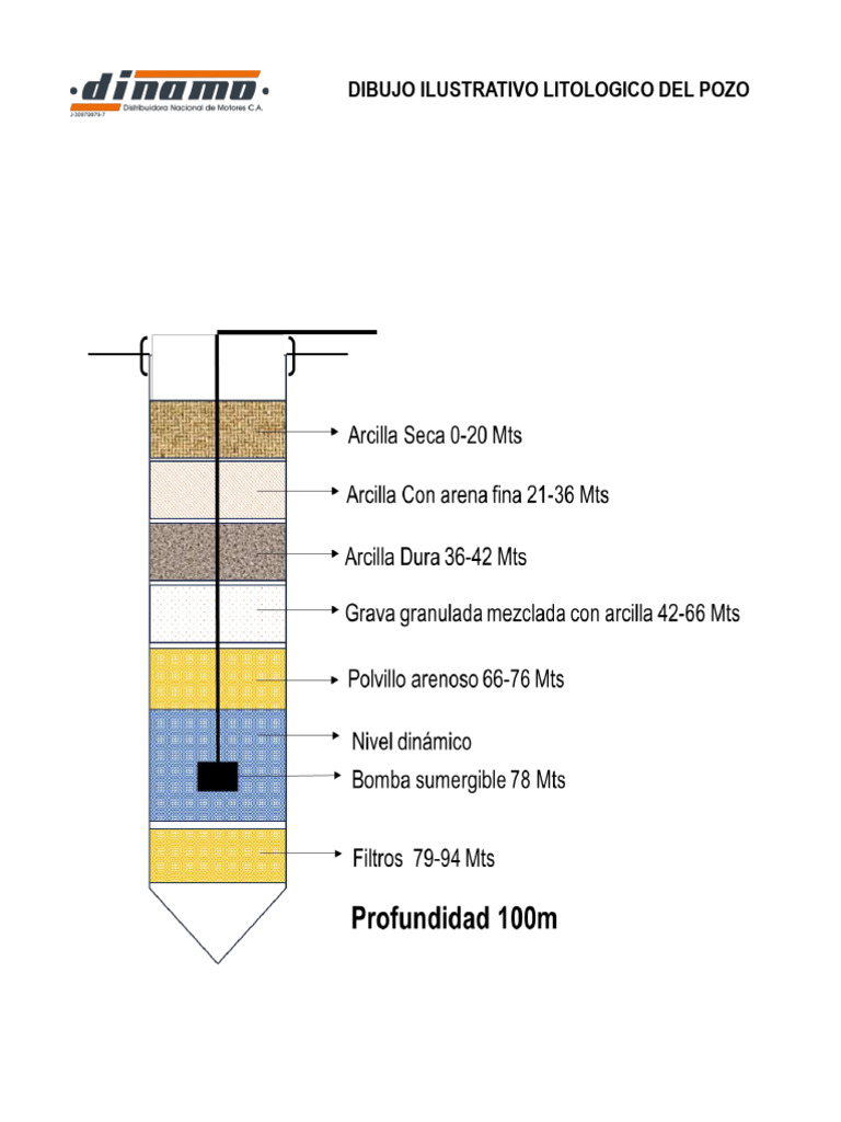 Dibujo Pozo PDF | PDF
