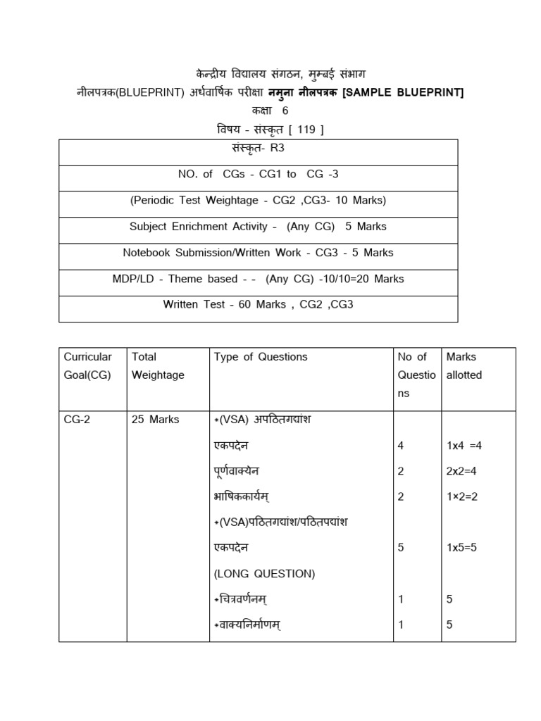 Blueprint Sample 6th | PDF