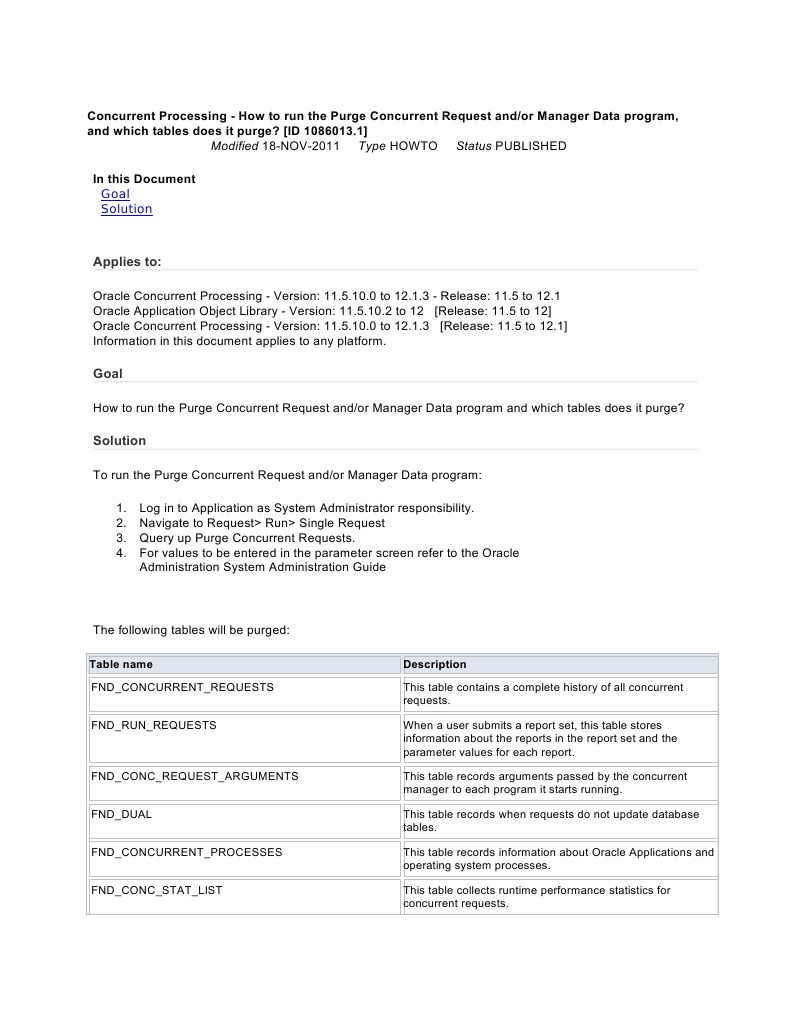 Concurrent Processing - How To Run The Purge Concurrent Request And-Or Manager Data Program, and ...
