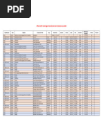 March 2026 - Cie Timetable - As&a Level | PDF | Science