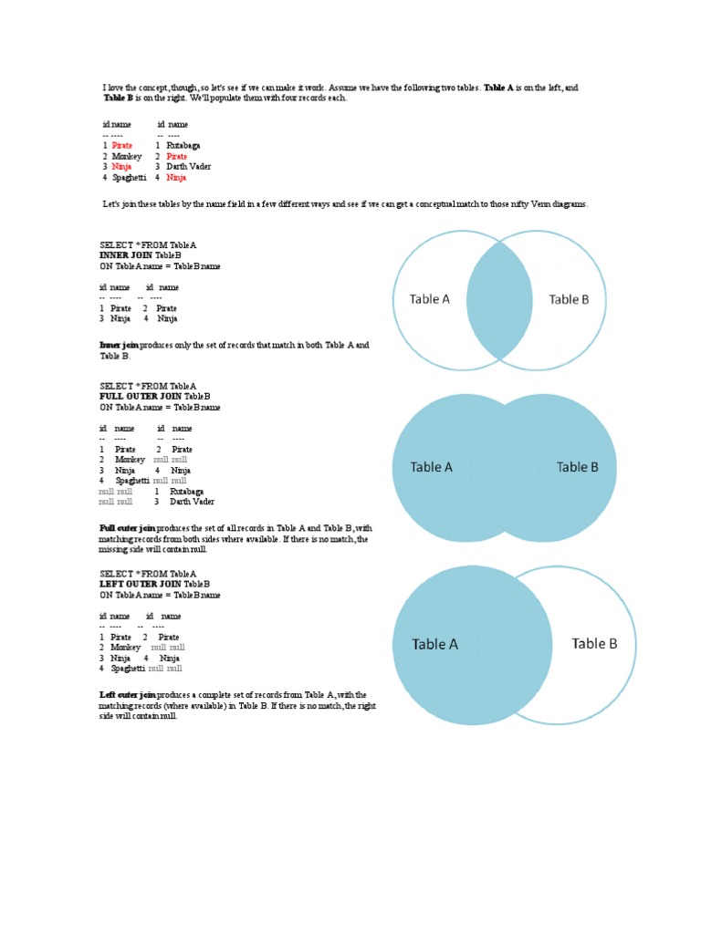 SQL Joins | PDF | Data Management | Databases