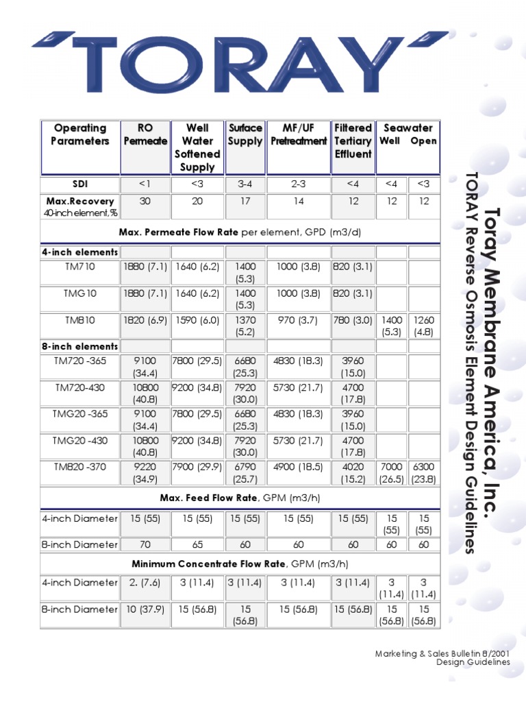Design Guidelines-Toray | PDF