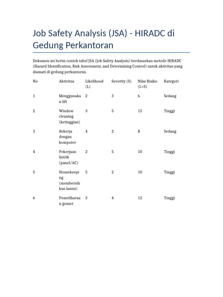 Perbandingan JSA dan HIRADC | PDF