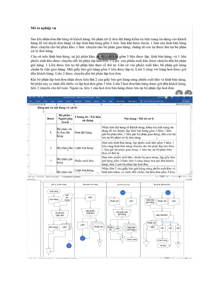 VÍ Dụ Flowchart | PDF