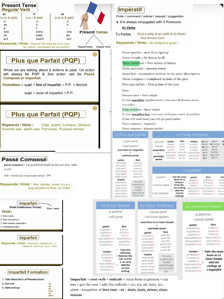 French Grammar PDF | PDF