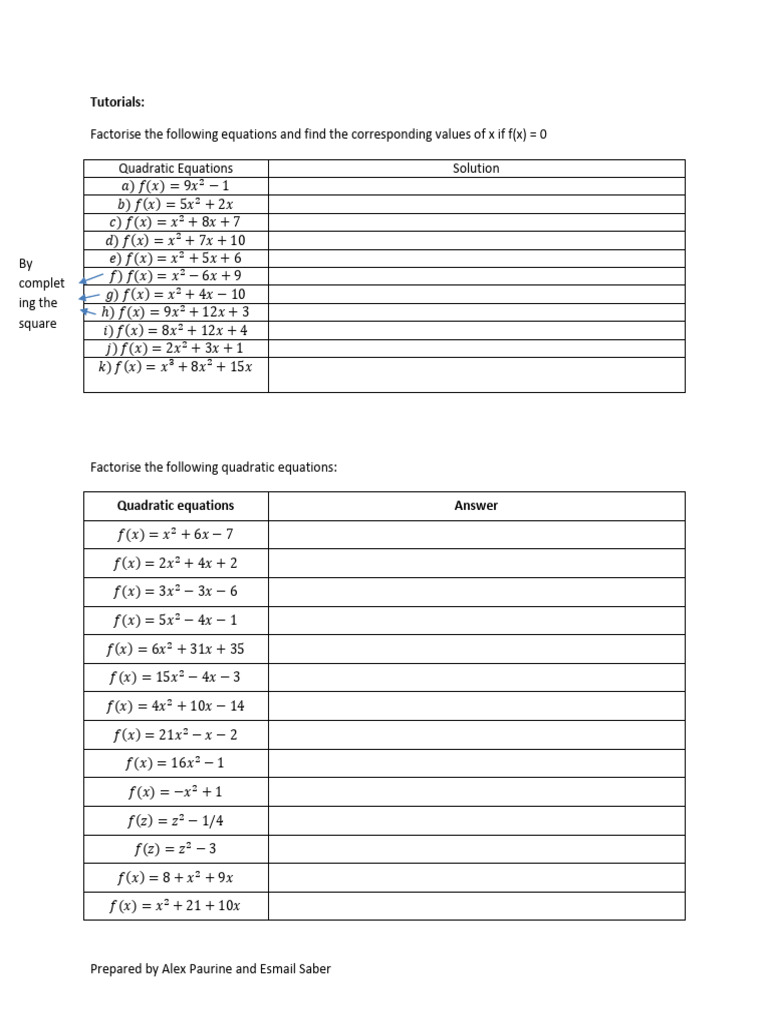 Factorization and Solutions of Equations | PDF | Algebra | Mathematics