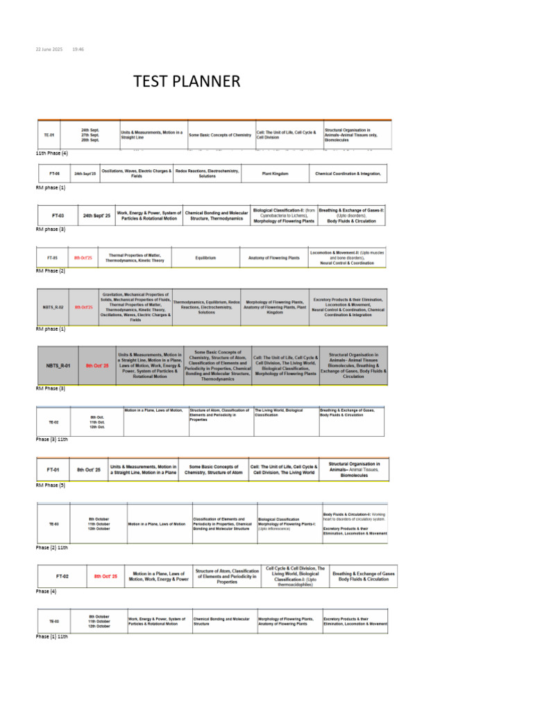 TEST Planner | PDF