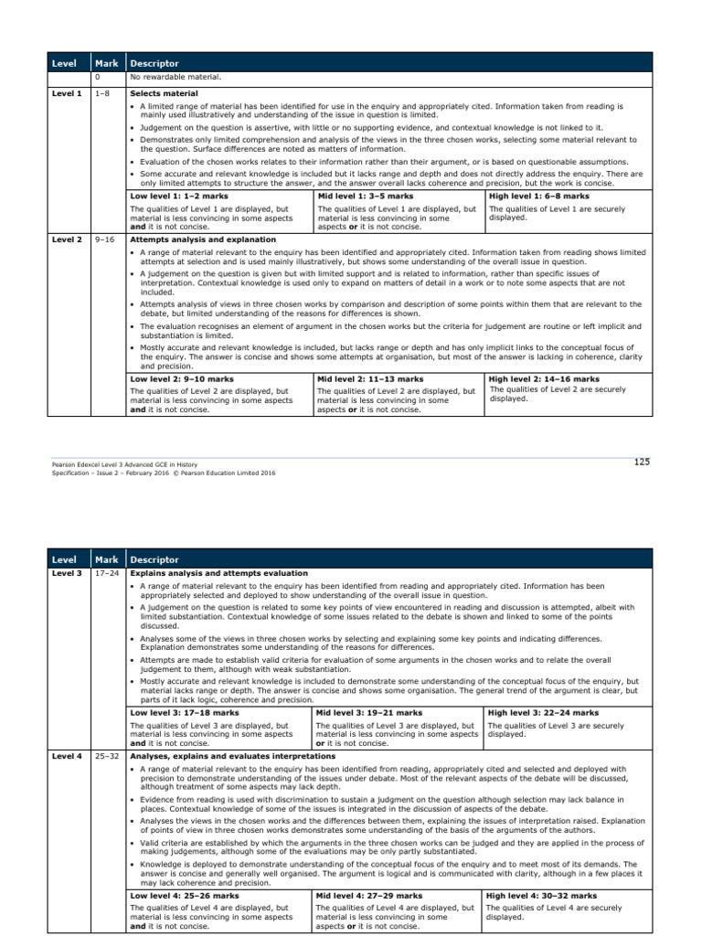 A Level History Coursework Generic Mark Scheme | PDF | Argument | Knowledge