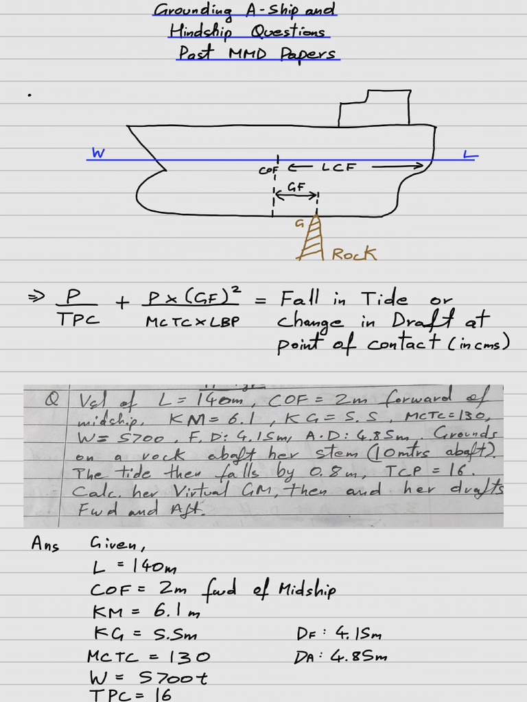 Grounding A-Ship and Hindship Questions - 250830 - 212043 | PDF