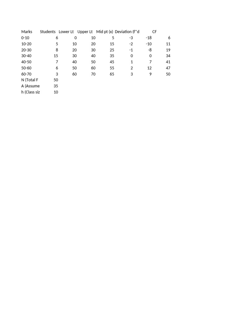 Statistical Analysis of Student Marks | PDF
