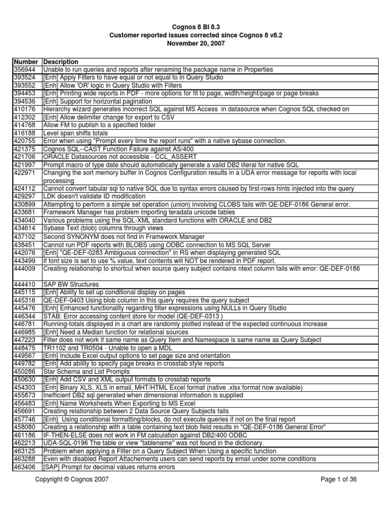 Fix List | PDF | Microsoft Excel | Microsoft Sql Server