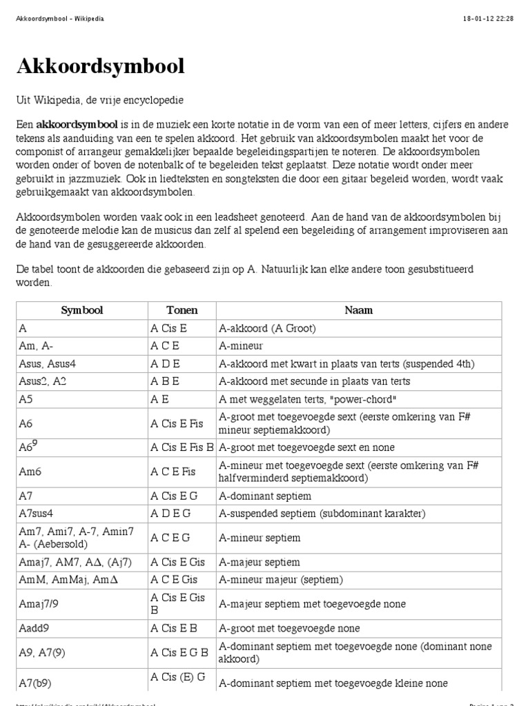 Akkoordsymbool - Wikipedia | PDF