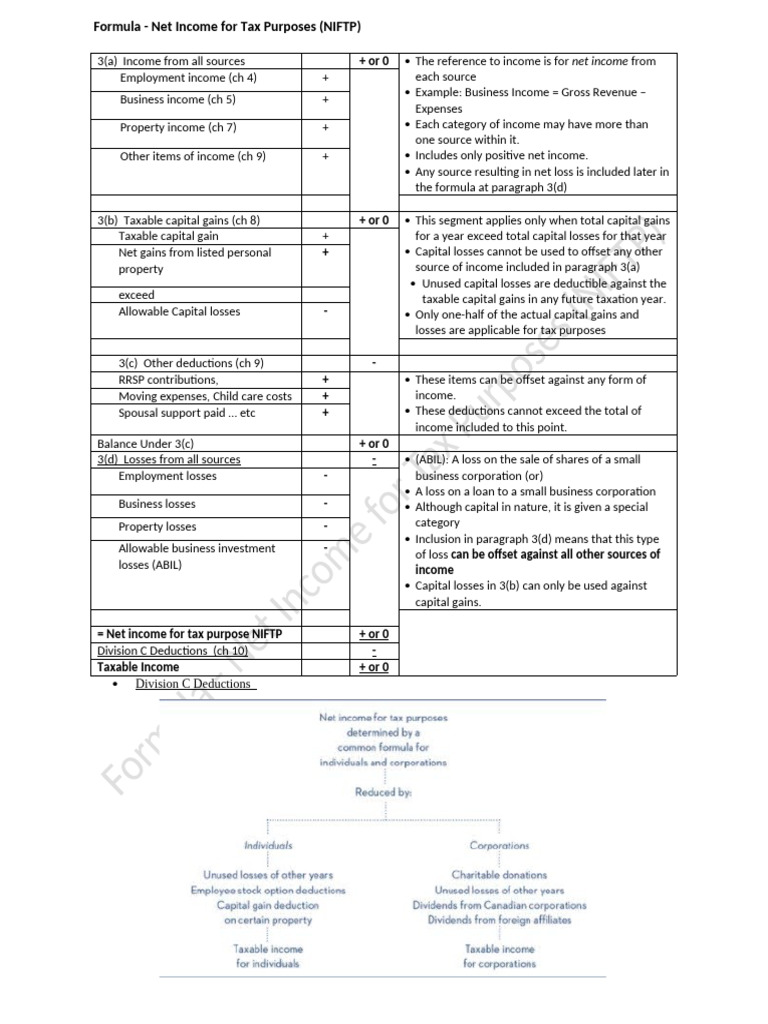 Ch03 Formula - Net Income For Tax Purposes (NIFTP) | PDF | Tax ...