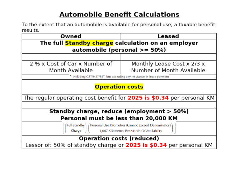 Ch04 Automobile Benefit Calculations F2025 BB | PDF