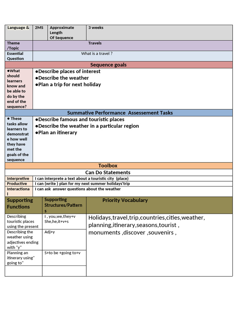 Travel Planning and Description Guide | PDF | Vocabulary | Applied ...