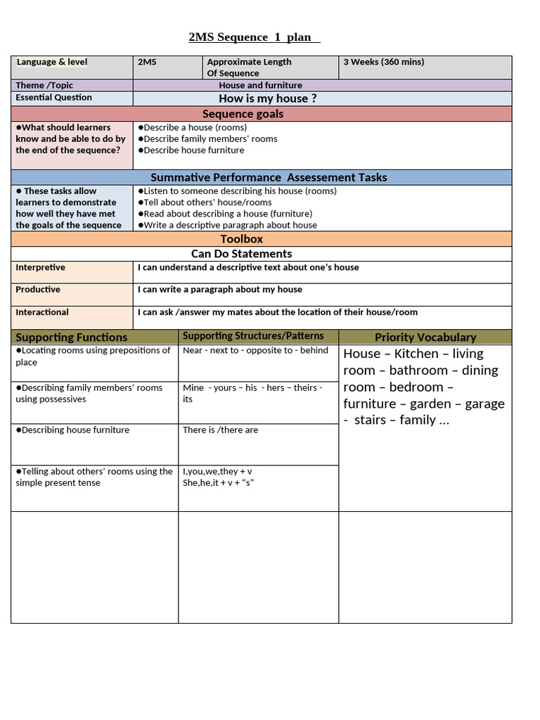 2ms Sequence Plan 2 My House | PDF | Behavior Modification | Linguistics
