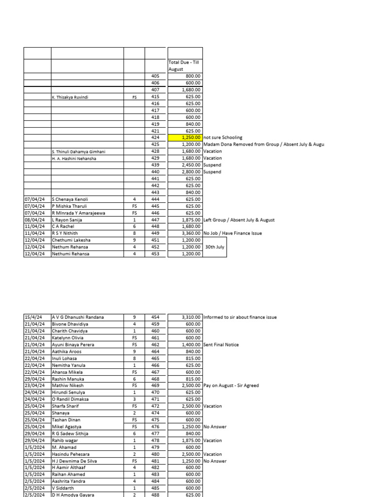 Due Sheet | PDF