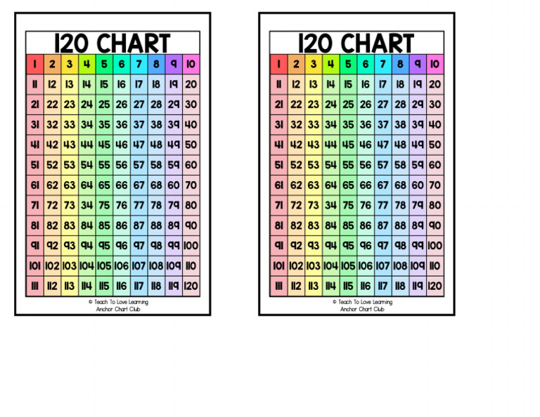 Mini 120 Chart 3 | PDF