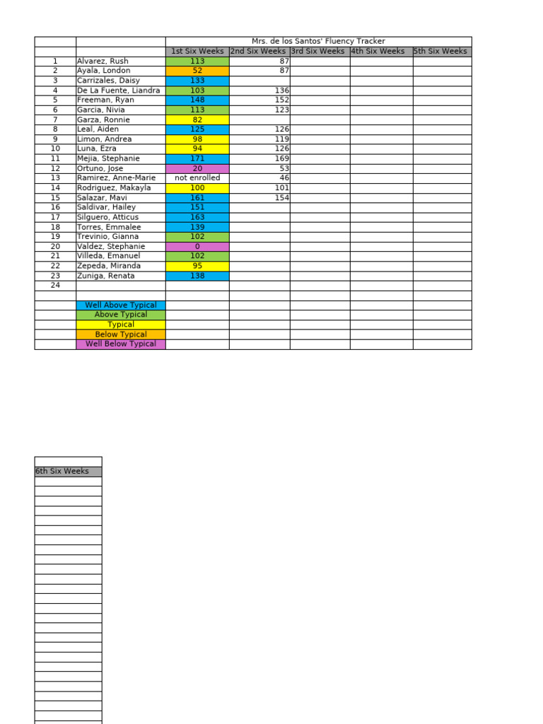 Fluency Tracker | PDF