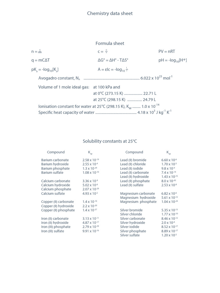 Chemistry Datasheet | PDF | Hydroxide | Ester