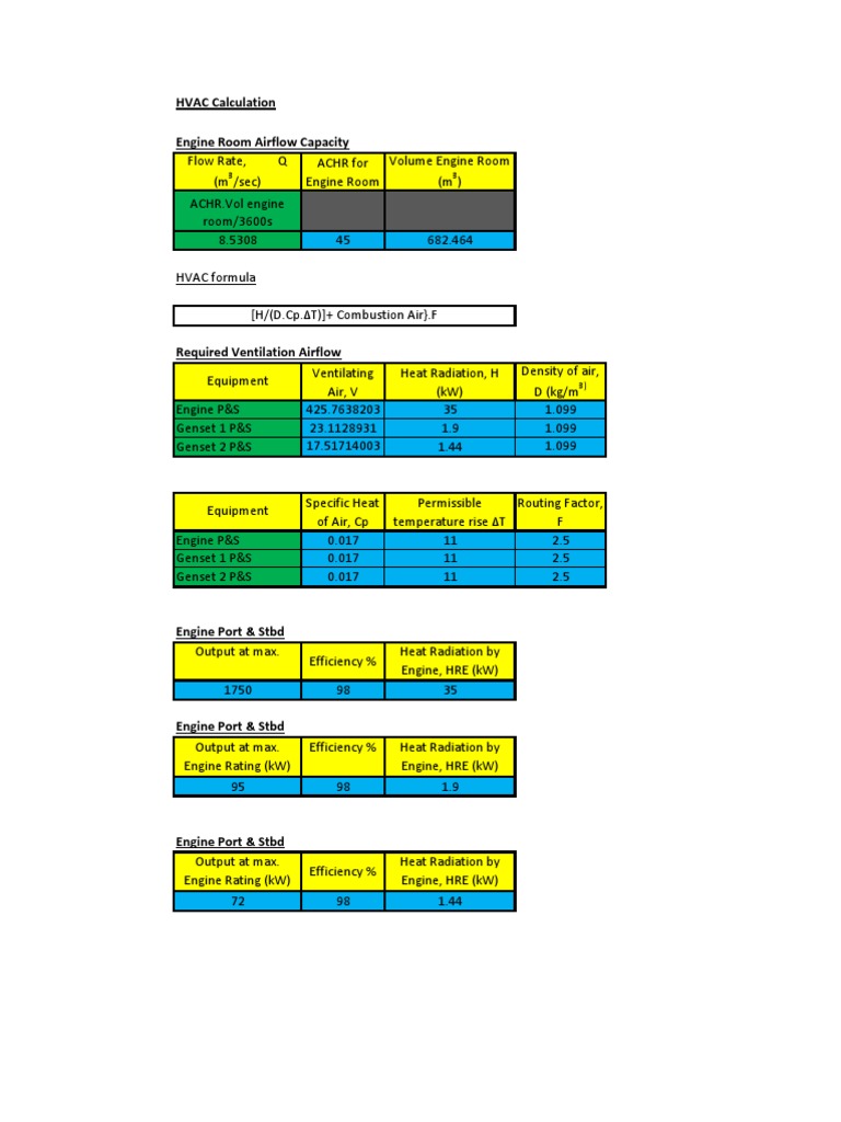 HVAC Airflow Capacity Calculations | PDF