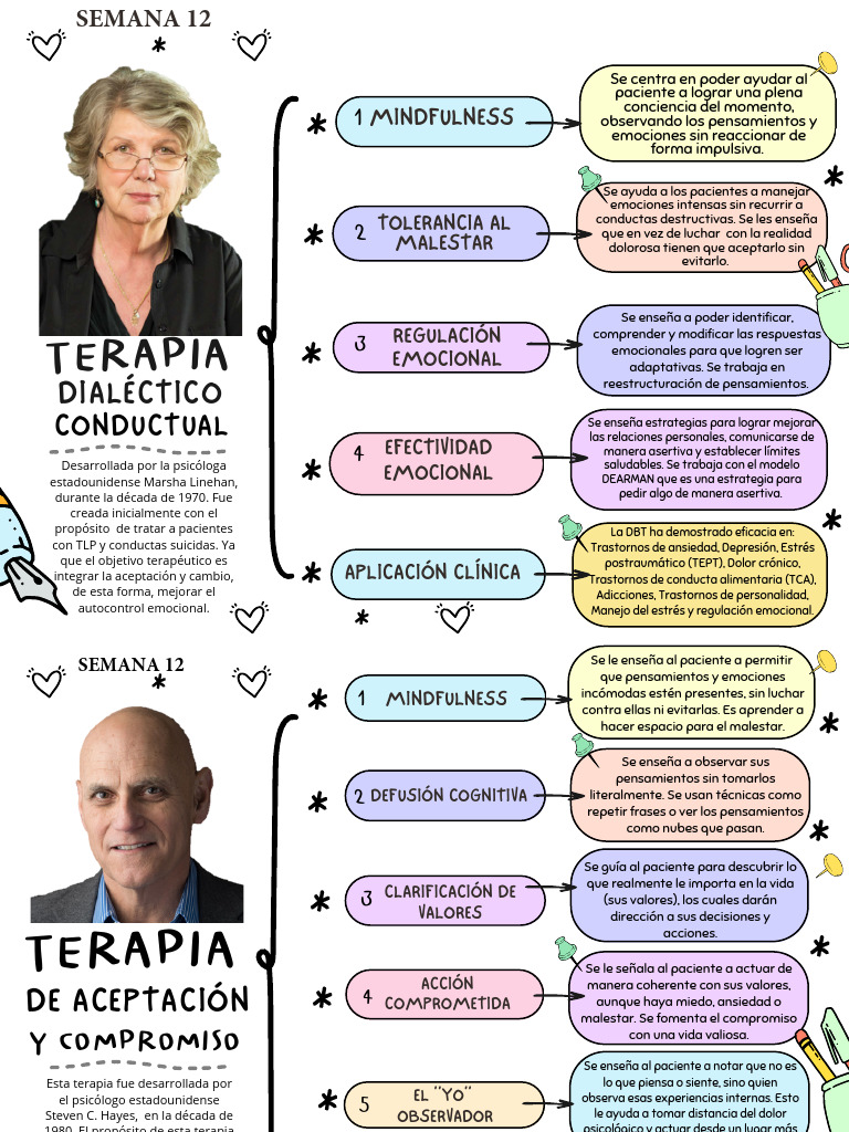 Actividad 12 Psicoterapia 1 Pdf Las Emociones Psicoterapia