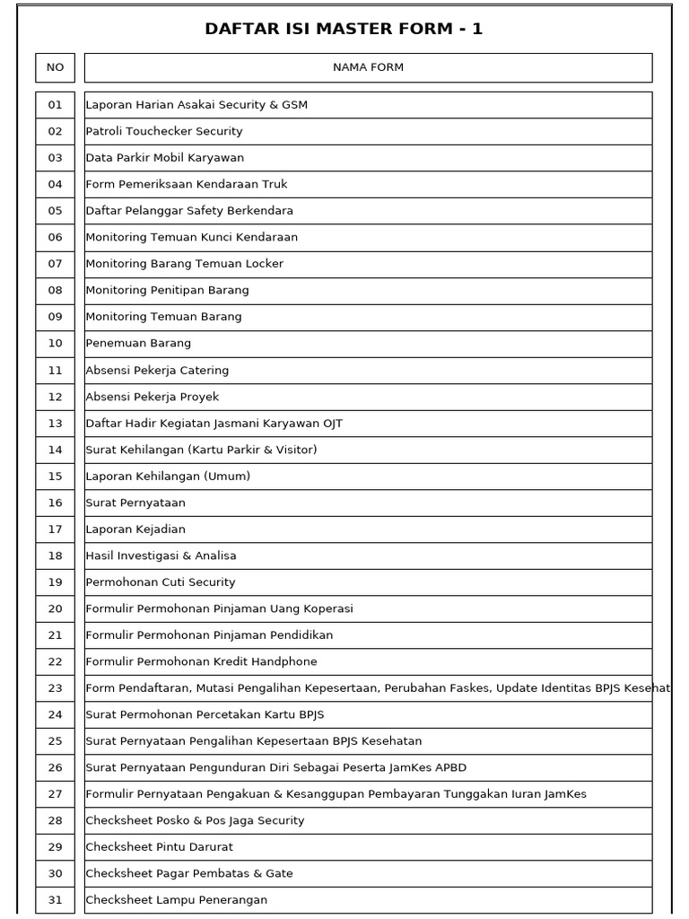 Daftar Isi Master Form | PDF