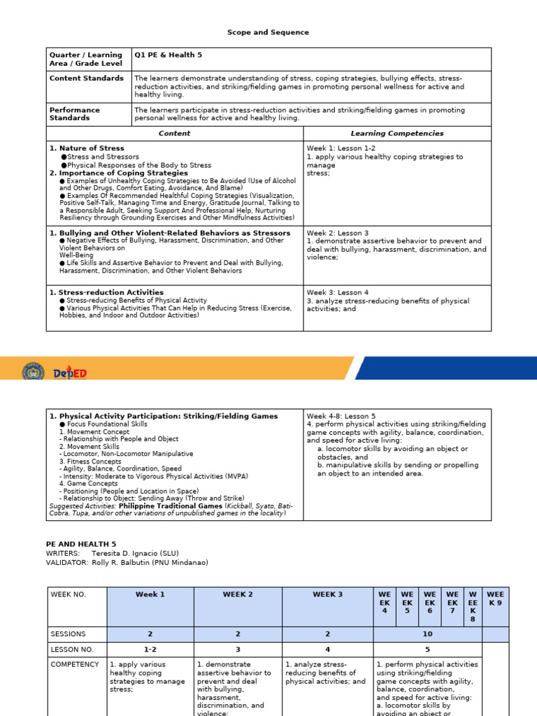 F2 Q1 PEH 5 Scope and Sequence | PDF | Stress Management | Stress (Biology)