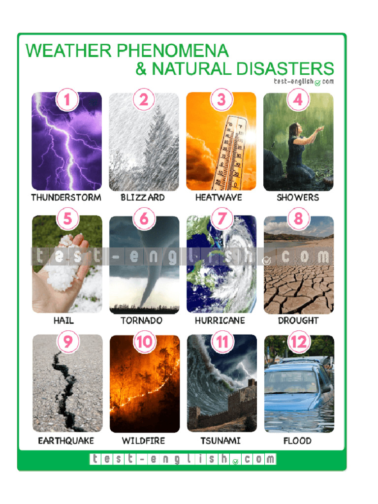Weather b1 Voabulary List c41 | PDF