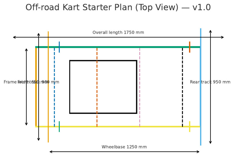 Kart Starter Plan Top View v1 | PDF