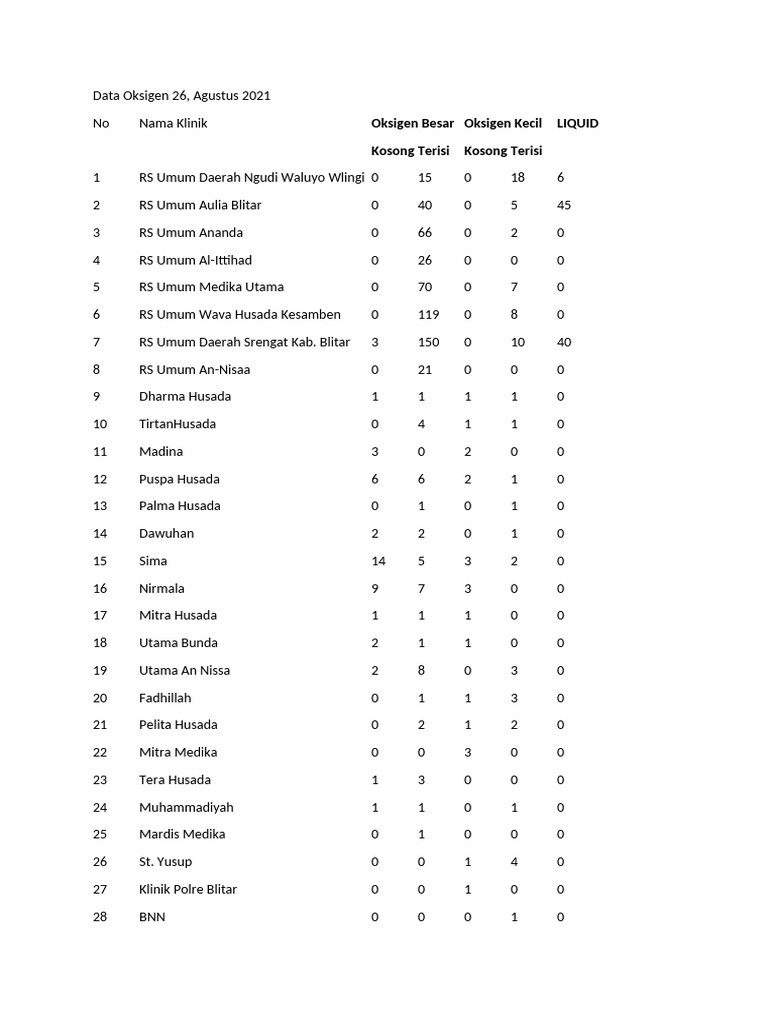 Data Oksigen 26 Agustus 2021 | PDF