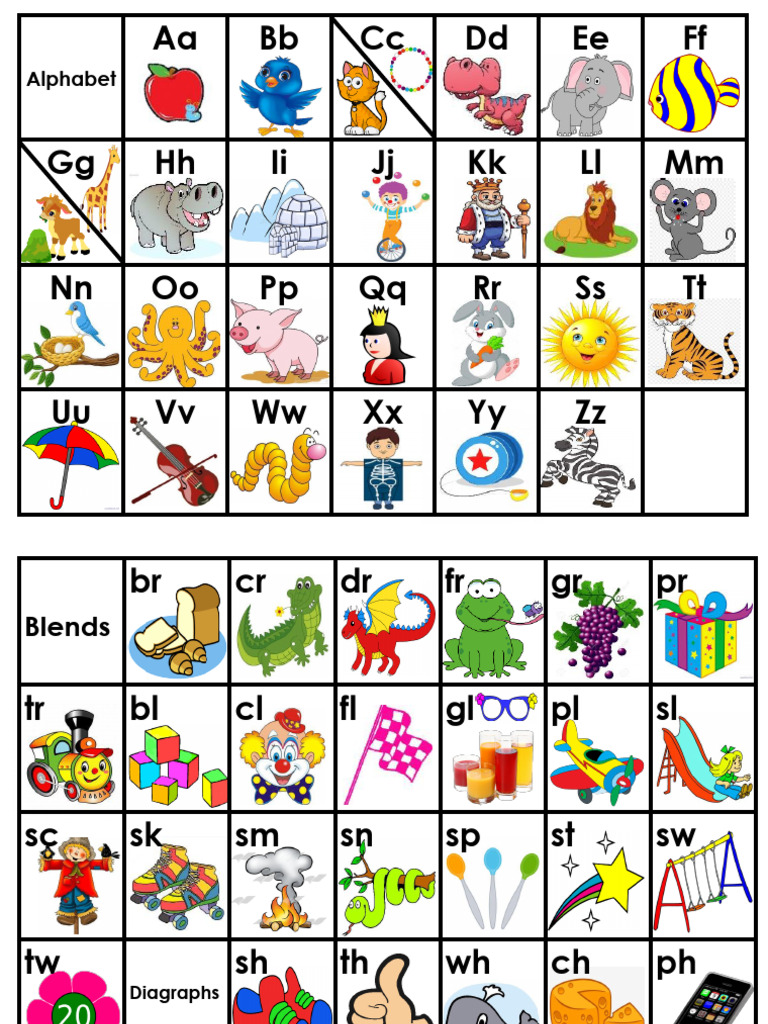 Alphabet and Blends Chart | PDF